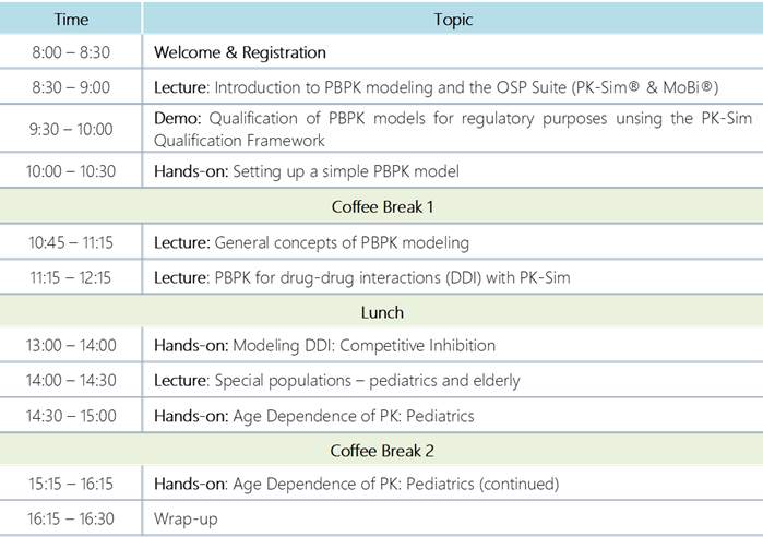GitHub - Open-Systems-Pharmacology/OSPS-PBPK-and-QSP-Workshop-at-PAGE-2020: PAGE 2020 satellite ...