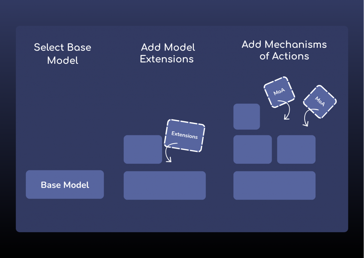 Large Molecules, Biologics and Novel Modalities – esqlabs